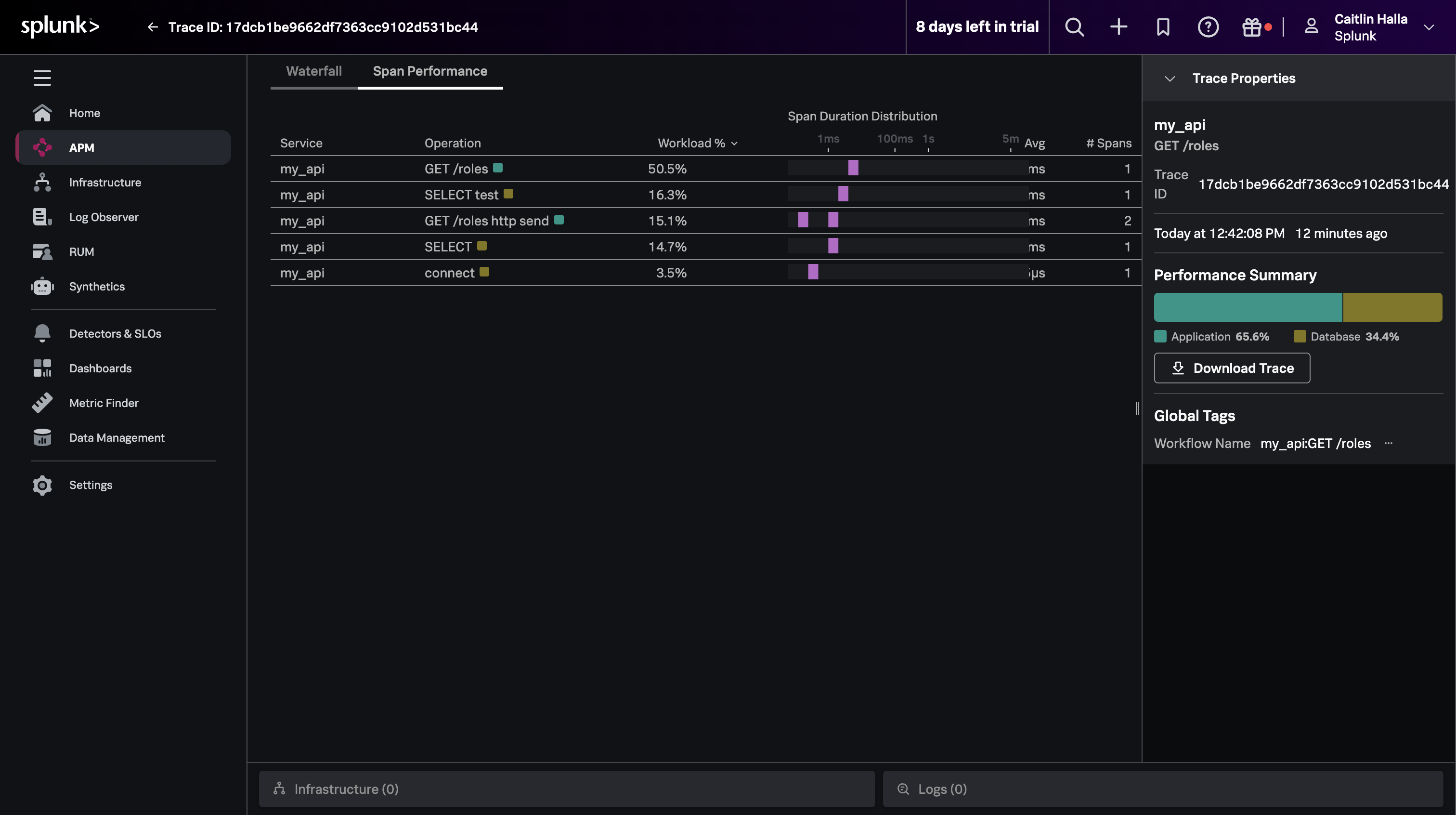 Monitoring Mariadb And Mysql Splunk Community