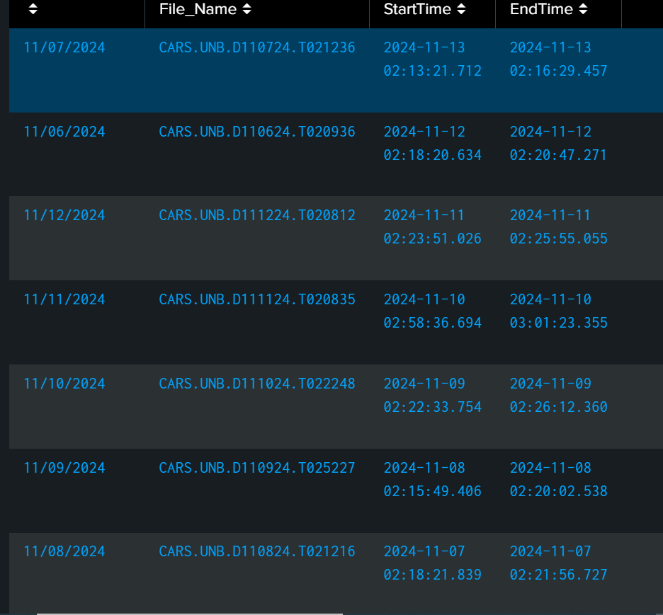 How To Sort On Multiple Values Splunk Community