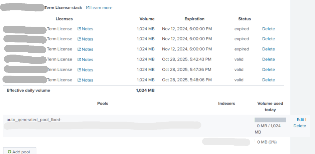 License Volume is not stacked correctly - Splunk Community