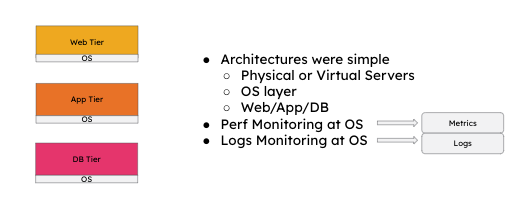 Introduction to Splunk Observability Cloud - Build... - Splunk Community