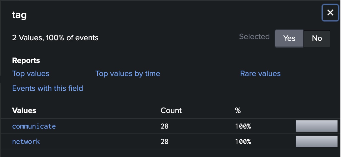Why Am I Not Seeing The Finding In Splunk Enterpri Splunk Community