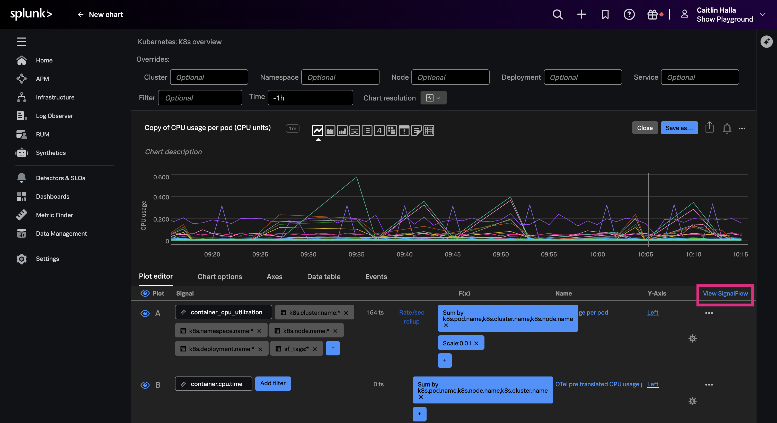 SignalFlow: What? Why? How? - Splunk Community