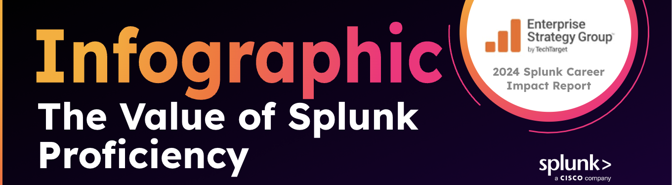 Infographic provides the TL;DR for the 2024 Splunk... - Splunk Community