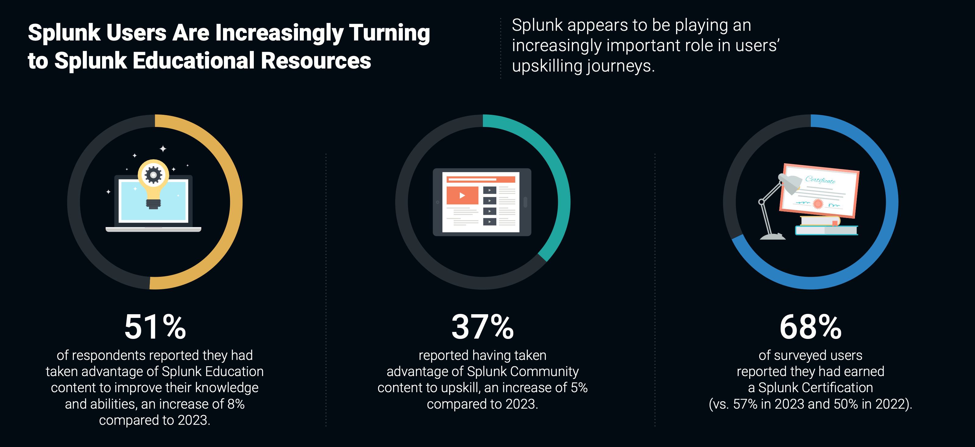 State of Splunk Careers 2024: Maximizing Career Ou... - Splunk Community