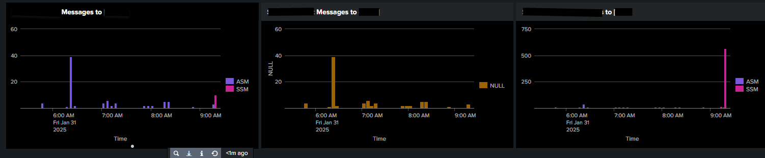 Splunk Dashboard - search returns null - Splunk Community