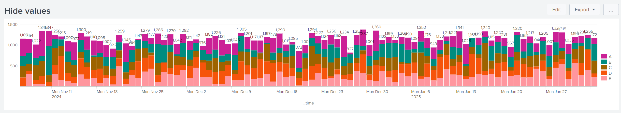 Solved Display Only Overlay Values In A Bar Chart Splunk Splunk