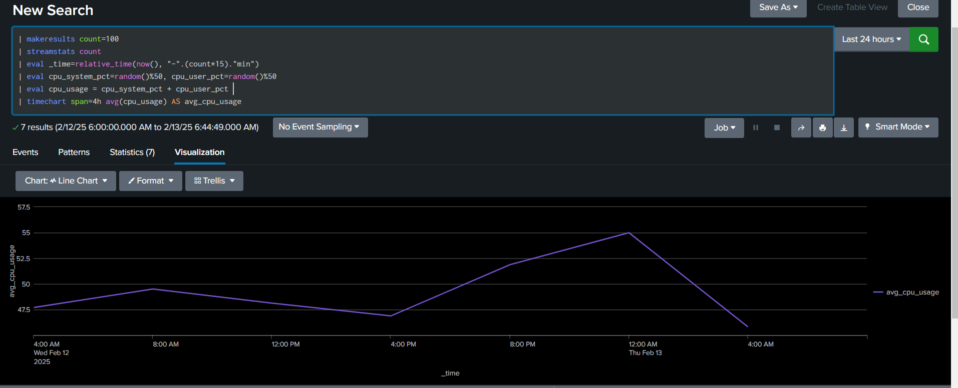 visualization - Splunk Community