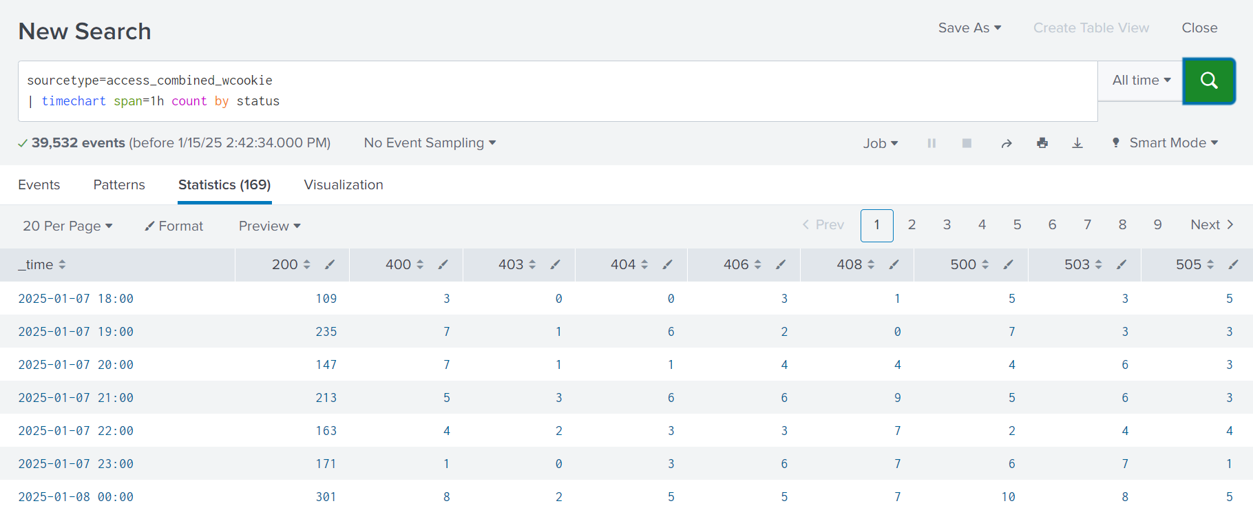 Buttercup Games: Further Dashboarding Techniques - Splunk Community