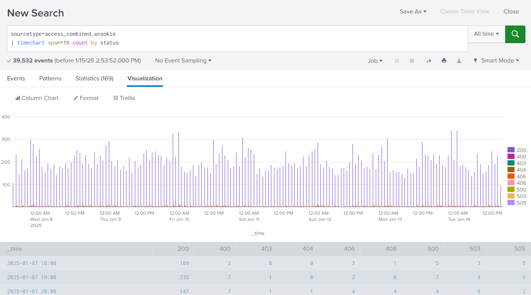 Buttercup Games: Further Dashboarding Techniques - Splunk Community