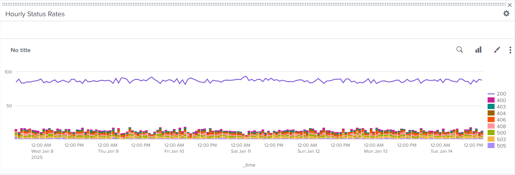 Buttercup Games: Further Dashboarding Techniques (... - Splunk Community