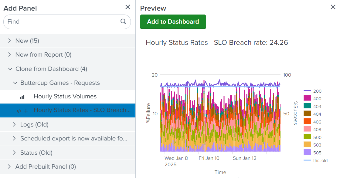 Buttercup Games: Further Dashboarding Techniques (... - Splunk Community