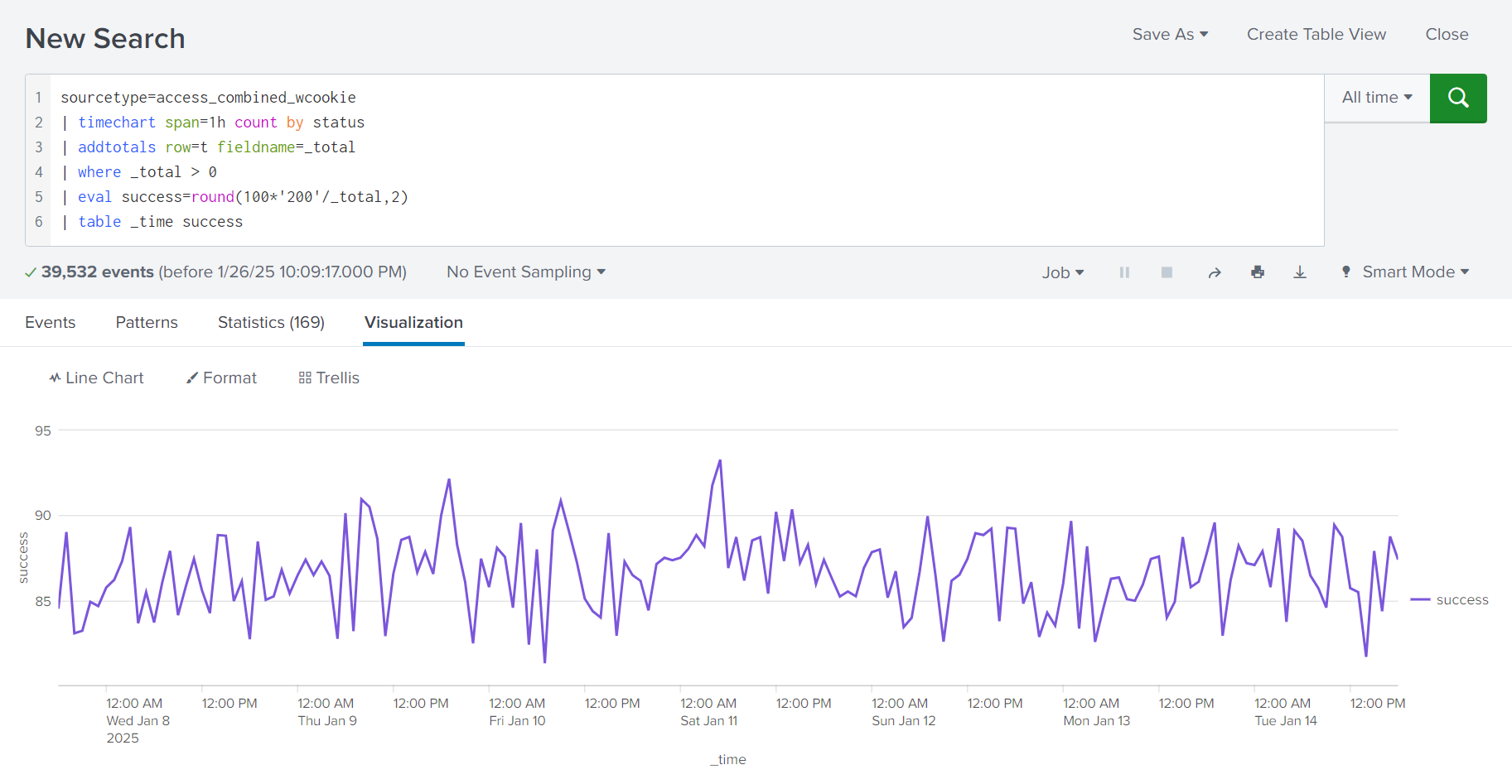 Buttercup Games: Further Dashboarding Techniques (... - Splunk Community
