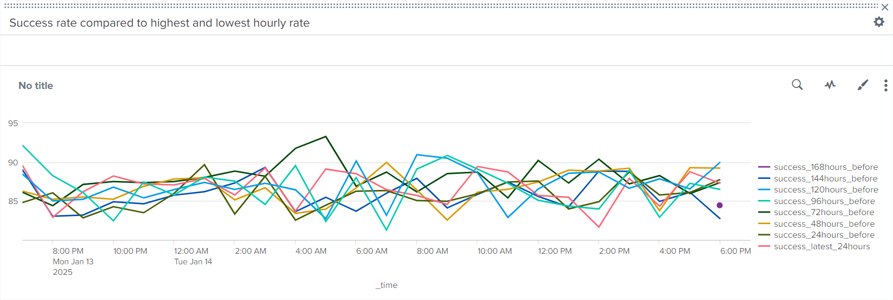 Buttercup Games: Further Dashboarding Techniques (... - Splunk Community