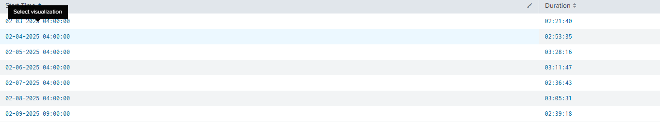 How Can I Display A Bar Chart With Human Readable Splunk Community