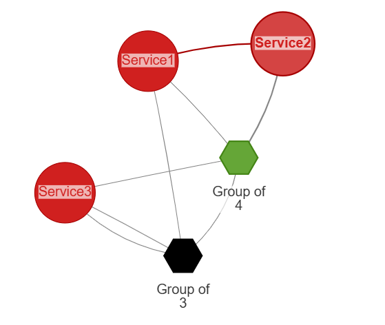 Network Diagram Viz Grouping Issues - Splunk Community