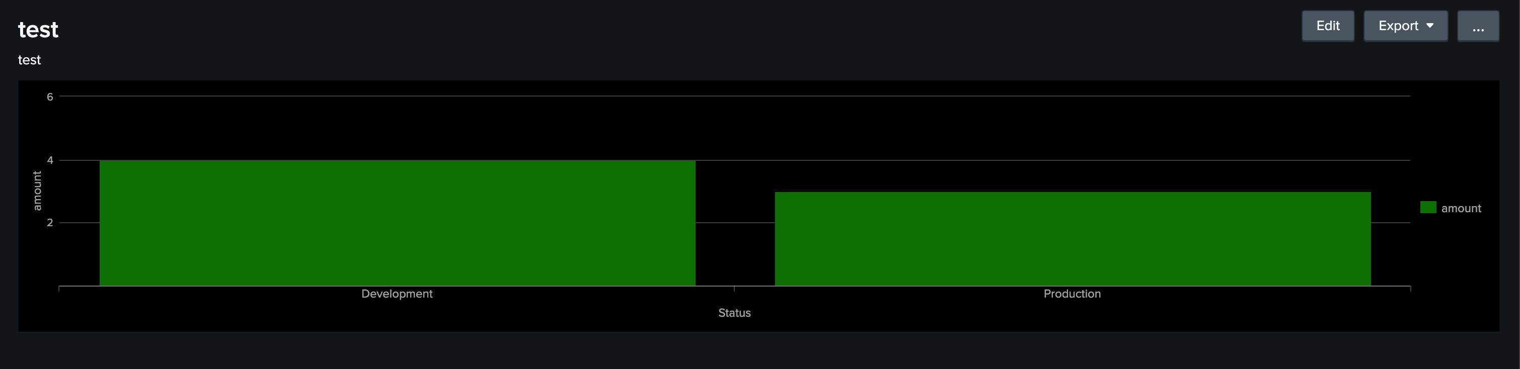 Solved Splunk Visualization Displaying The Same Color For Splunk