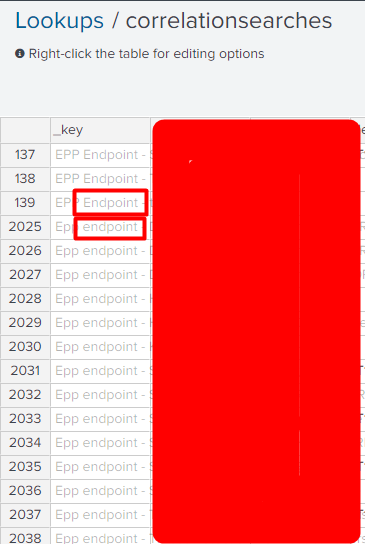 Es Notable Security Domain Issue Splunk Community
