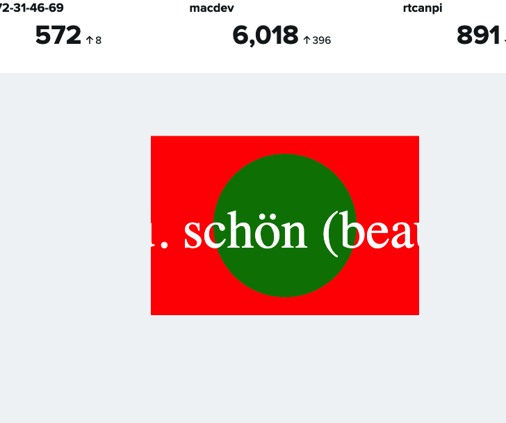 Re: Choropleth SVG image character encoding - Splunk Community