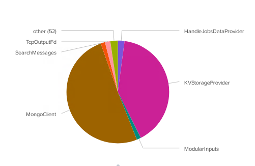 Solved Kvstore Does Not Start When Running Splunk 94 W Splunk Community