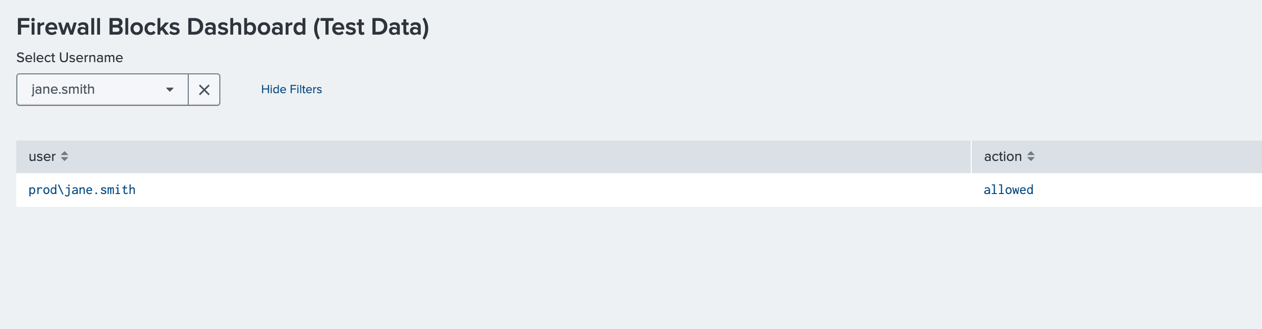Solved Splunk Xml Dashboard Splunk Community