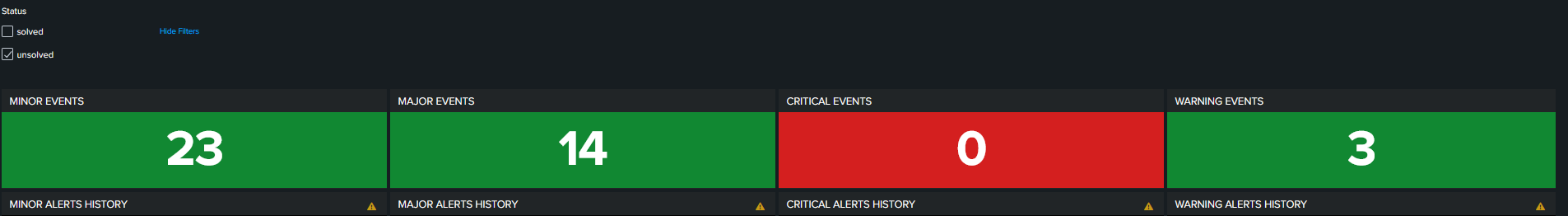 Solved: dashboard - Splunk Community