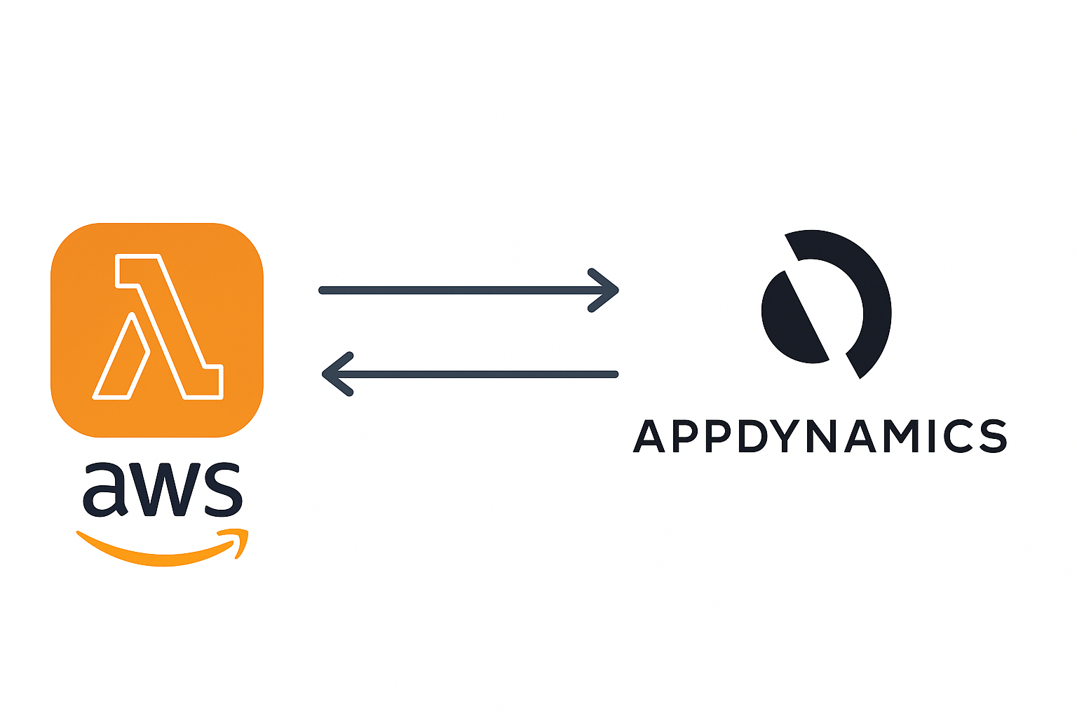 Monitoring Aws Lambda Cloudwatch Metrics With Appd Splunk Community 8644