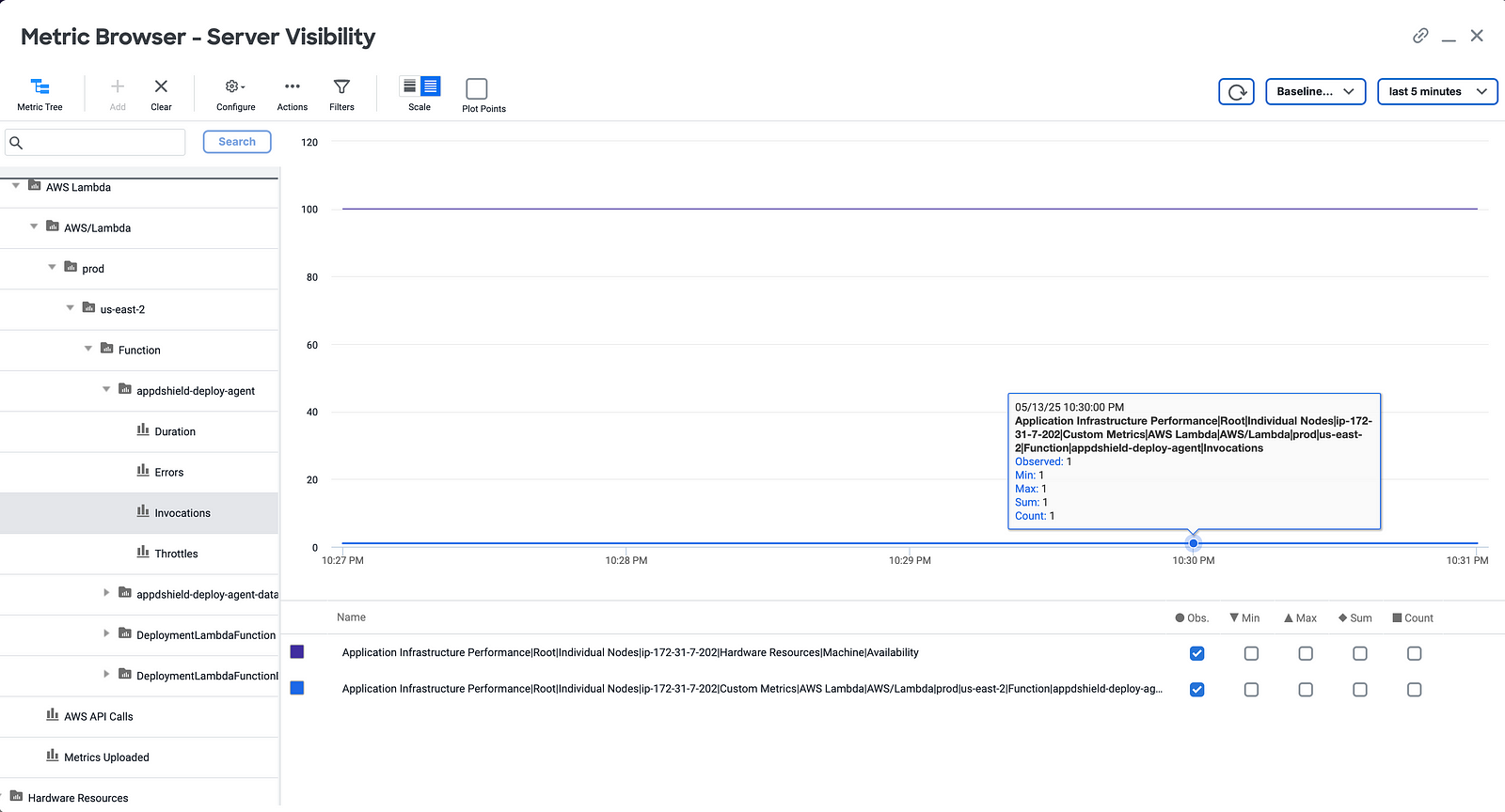 Monitoring Aws Lambda Cloudwatch Metrics With Appd Splunk Community