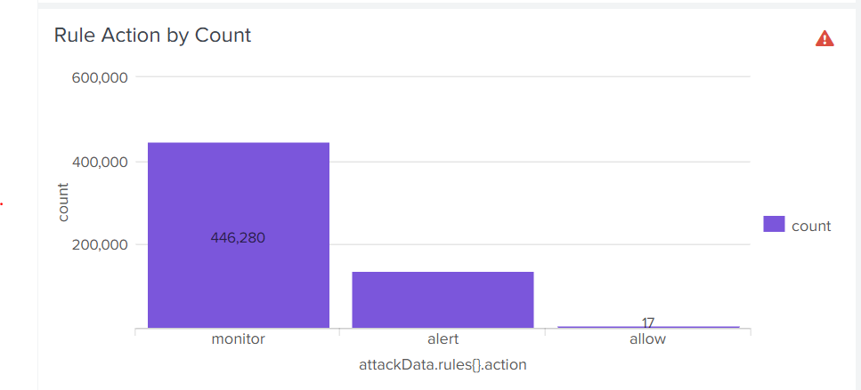 expand field values in single event - Splunk Community