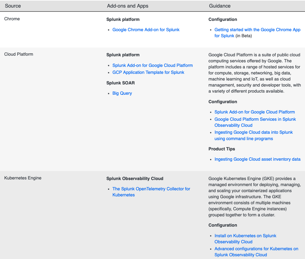 Updated Data Type Articles, Anniversary Celebratio... - Splunk Community
