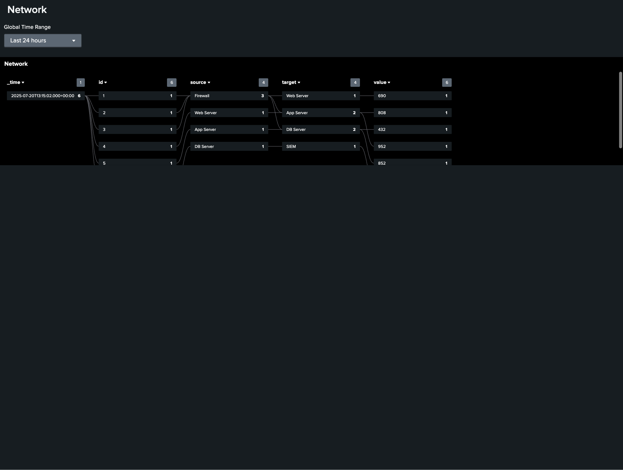 Network diagram viz for dashboard studio - Splunk Community