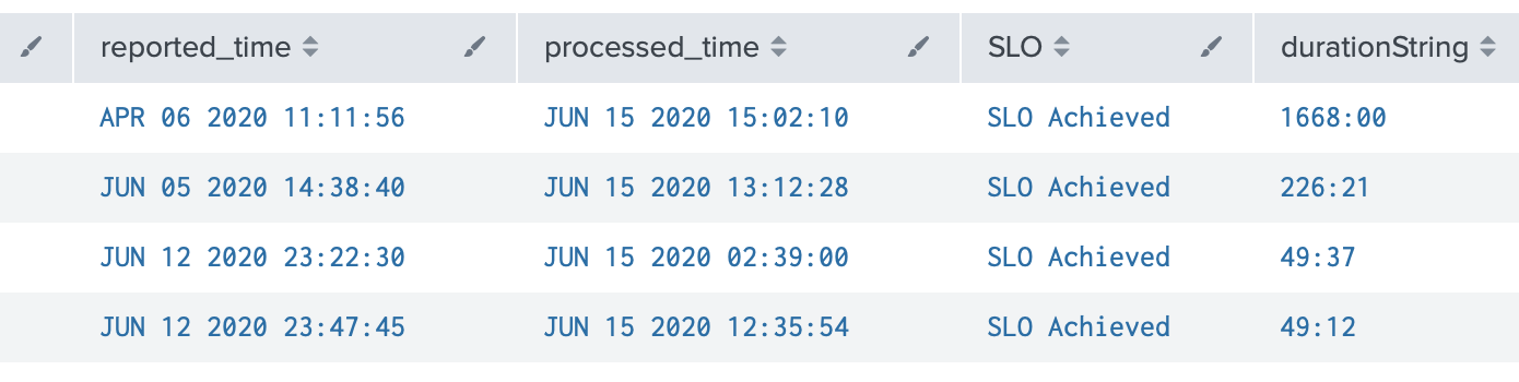 Solved Count Working Hours After Midnight Splunk Community