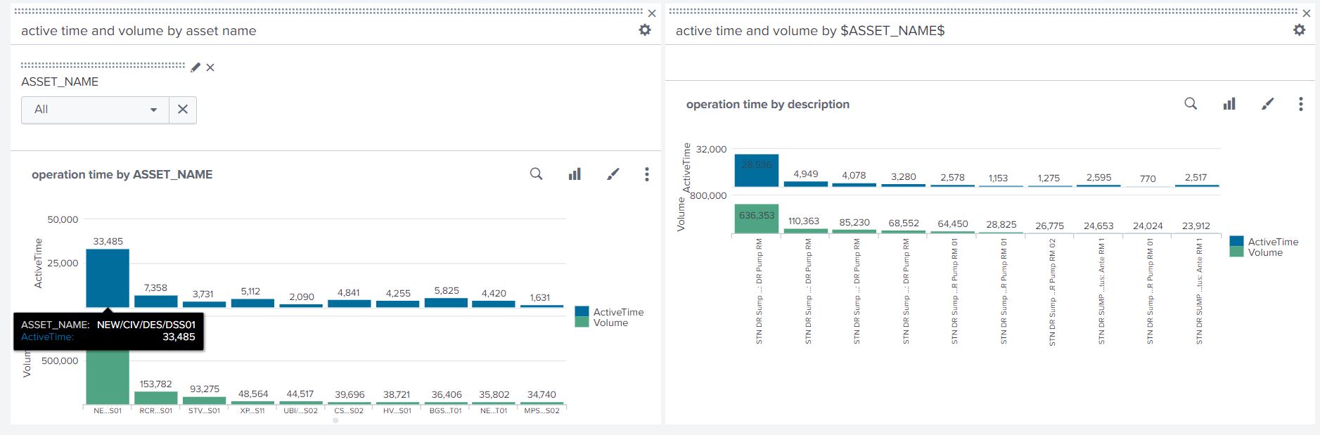 how to hide chart info before any selection on the... - Splunk Community