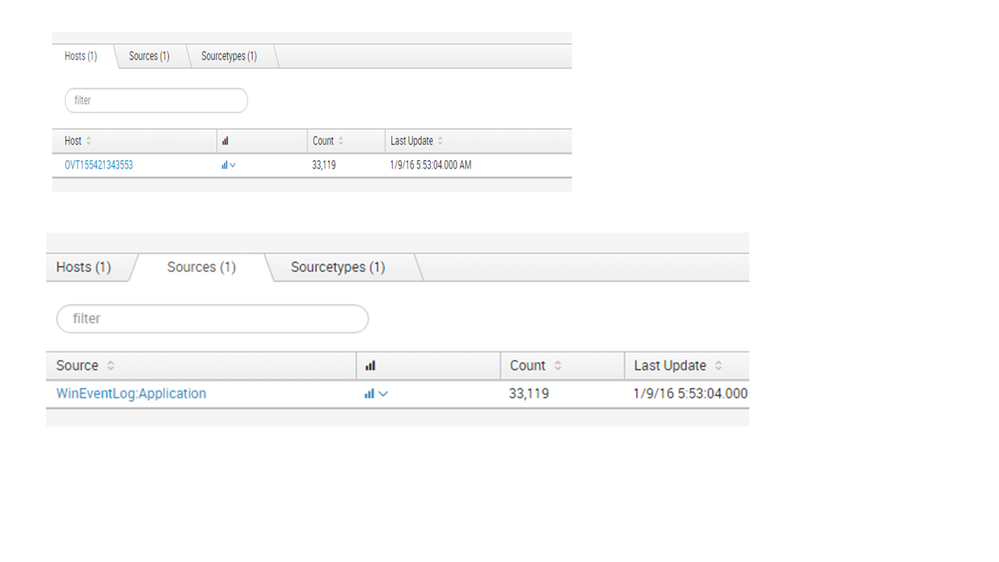 Splunk Db Connect 2 Ive Connected To A Dashdb D Splunk Community