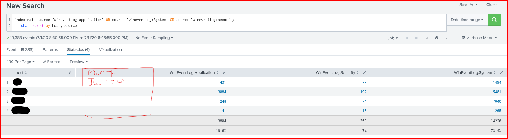 How to group events by date? - Splunk Community
