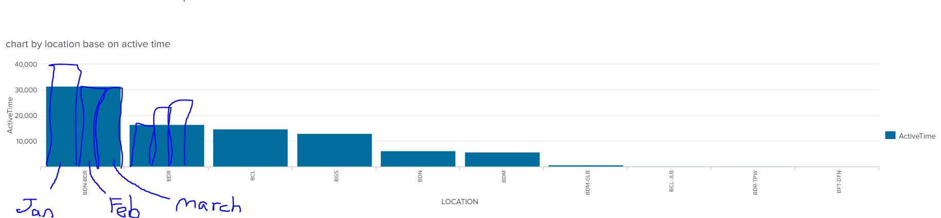 Is there a way to split my chart according to time... - Splunk Community