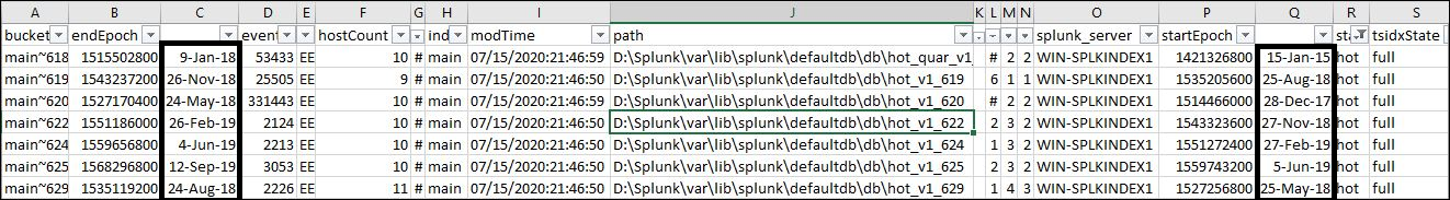 Solved: Old Data in Hot Buckets - Splunk Community