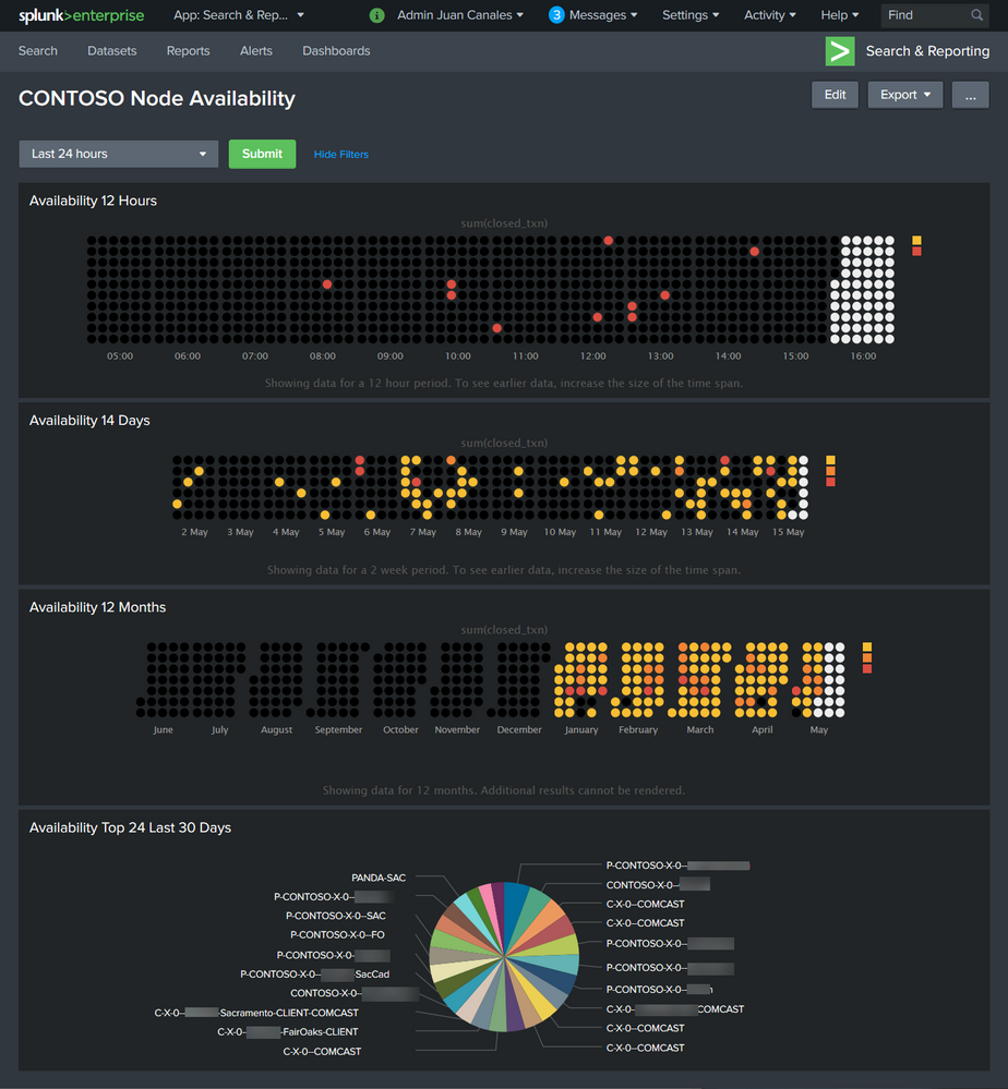 Solved How Do I Get Solarwinds Data Into Splunk With Sysl Splunk Community 