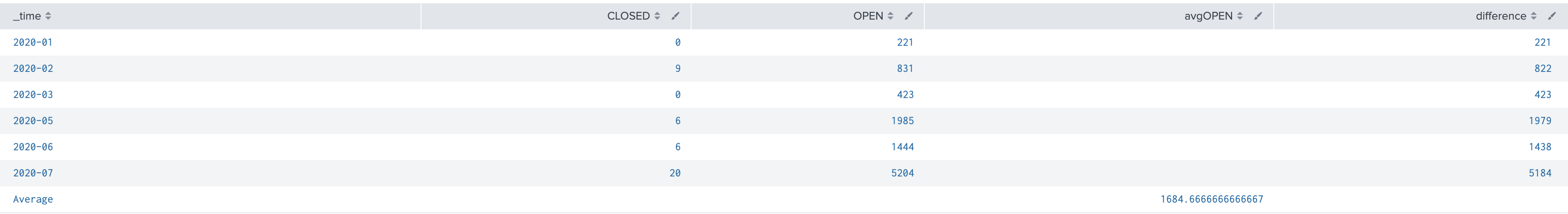 Solved: Taking daily "OPEN"/"CLOSED" reports and creating ... - Splunk ...