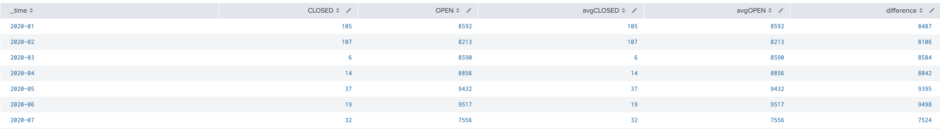Solved: Taking daily "OPEN"/"CLOSED" reports and creating ... - Splunk ...
