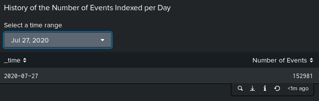 Solved Add A Filter On Time Field In A Dashboard To Sear Splunk Community 